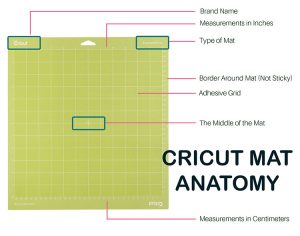 Cricut Mats Explained: Cricut Cutting Mat Sizes, Types, and Uses